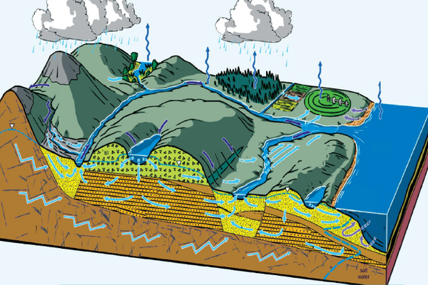 The Groundwater Project – KnowYourH2O